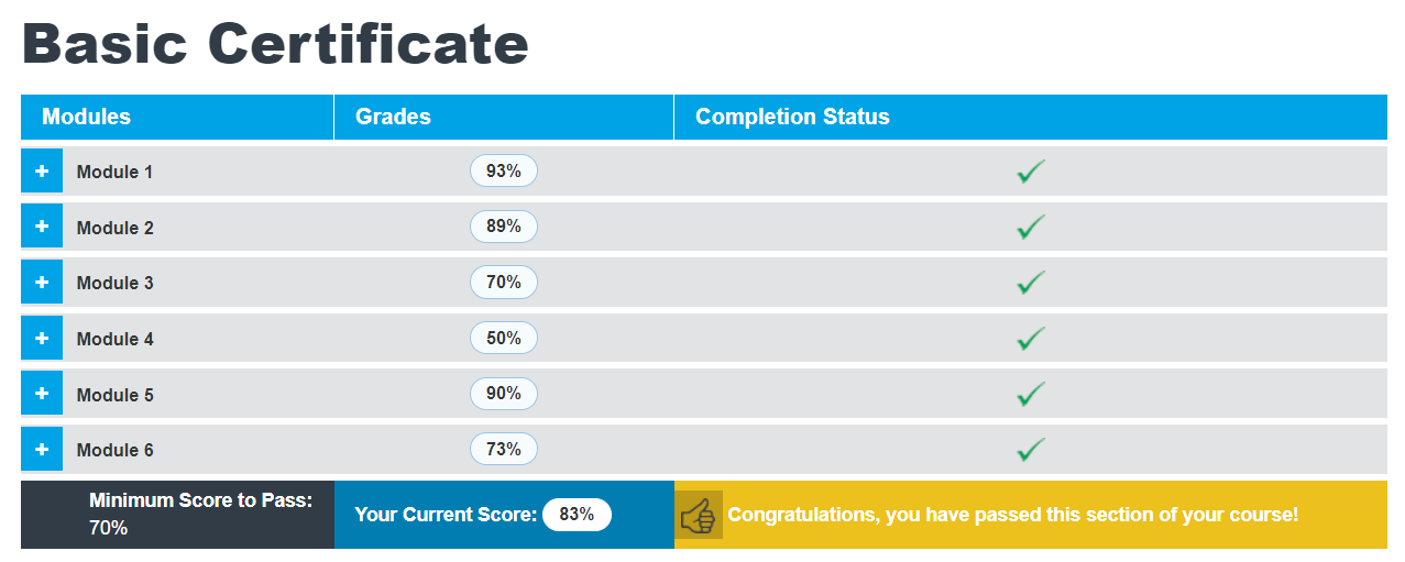What can I do if I fail a module quiz?